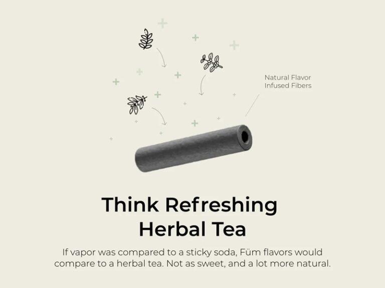 FÜM Prominent ⋆ Flavored Air Device